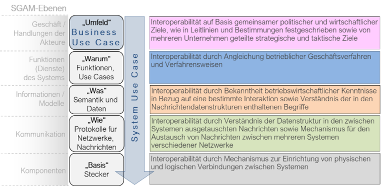 Begriff Use Case Methodik - Glossar ENERGIEZELLEN