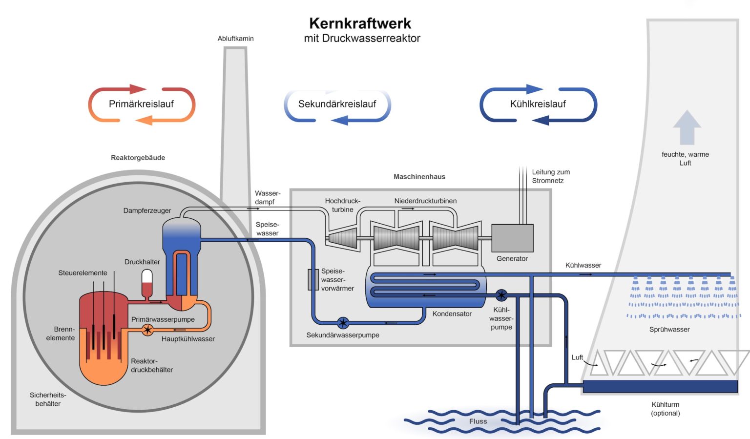 Leichtwasserreaktoren der Generation II - ENERGIEZELLEN